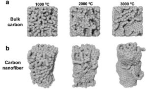 Material Properties After Graphitization - Materials Research Furnaces, LLC
